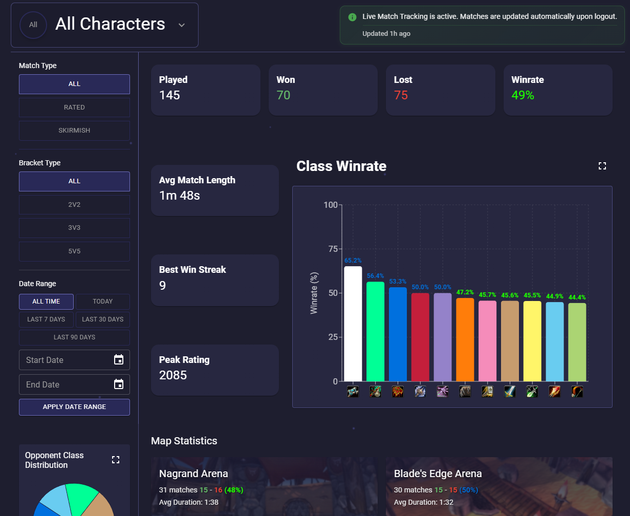 WowStats - WoW Arena Stats