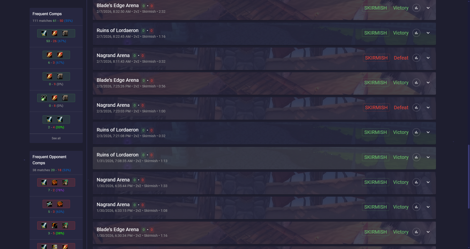 WowStats - WoW Arena Stats