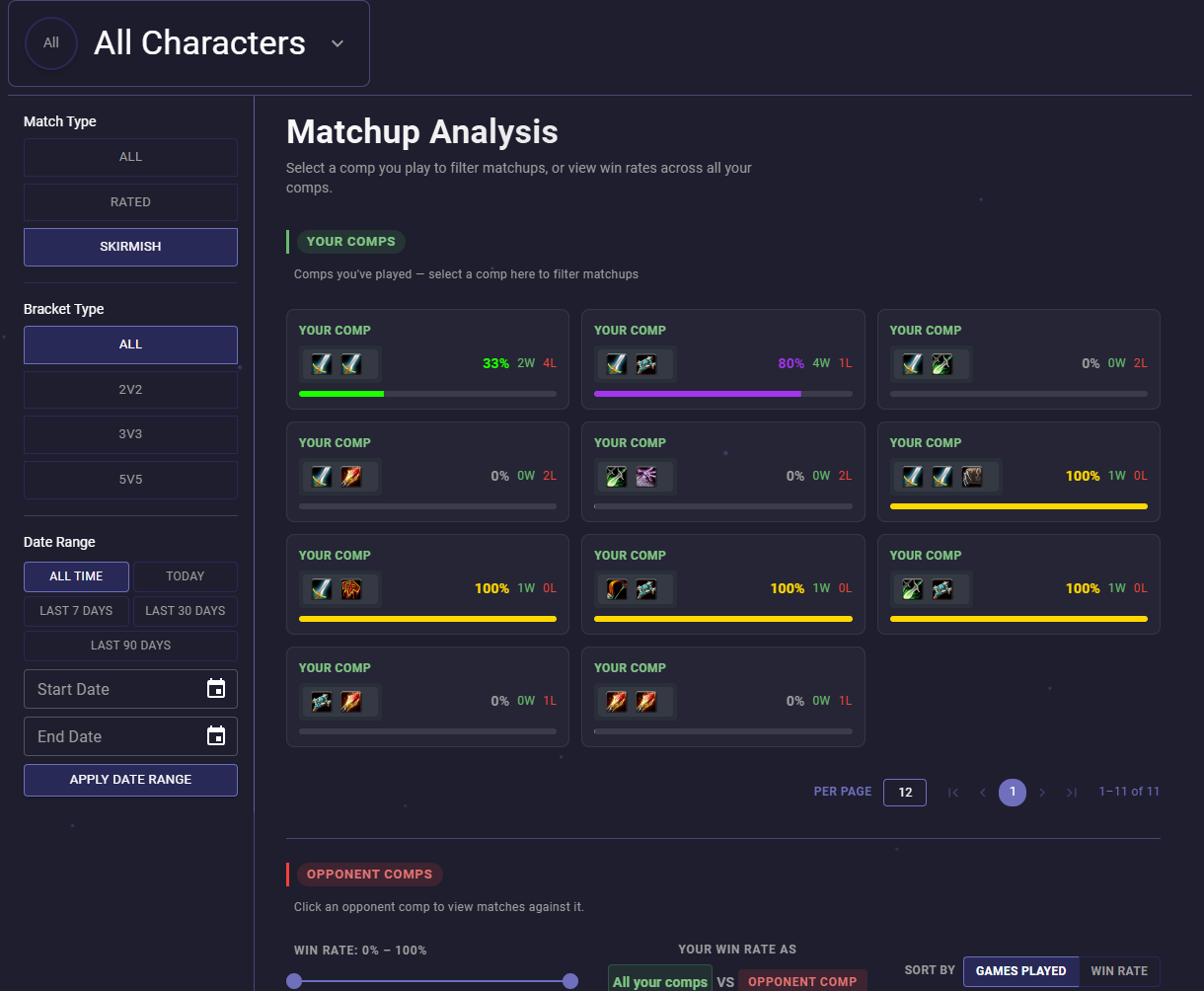 WowStats - WoW Arena Stats